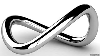 La Lemniscata de Bernoulli