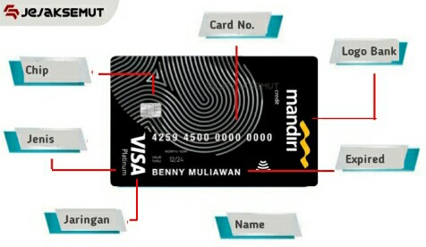 Apa Itu Kode CVV/CVC Kartu Kredit/Debit Mandiri? Dimana Letaknya JejakSemut