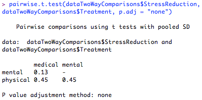 R Tutorial Series: Two-Way ANOVA with Pairwise Comparisons | R-bloggers