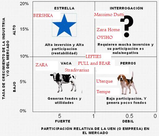 ZARA INDITEX MARKETING MIX :CASO PRÁCTICO - QUIERO MÁS MARKETING