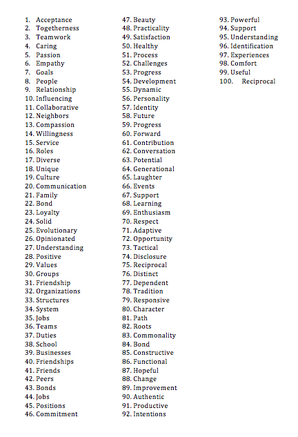 Word Association List