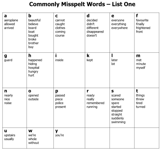 Room 9's Learning Journey: Essential Spelling Lists