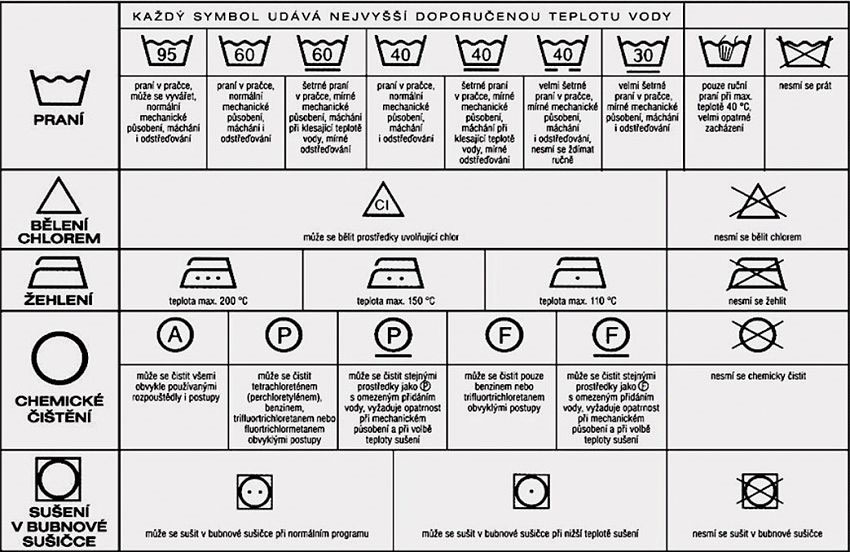 Bytovy textil a doplnky: Ako prať posteľnú bielizeň a ako na škvrny