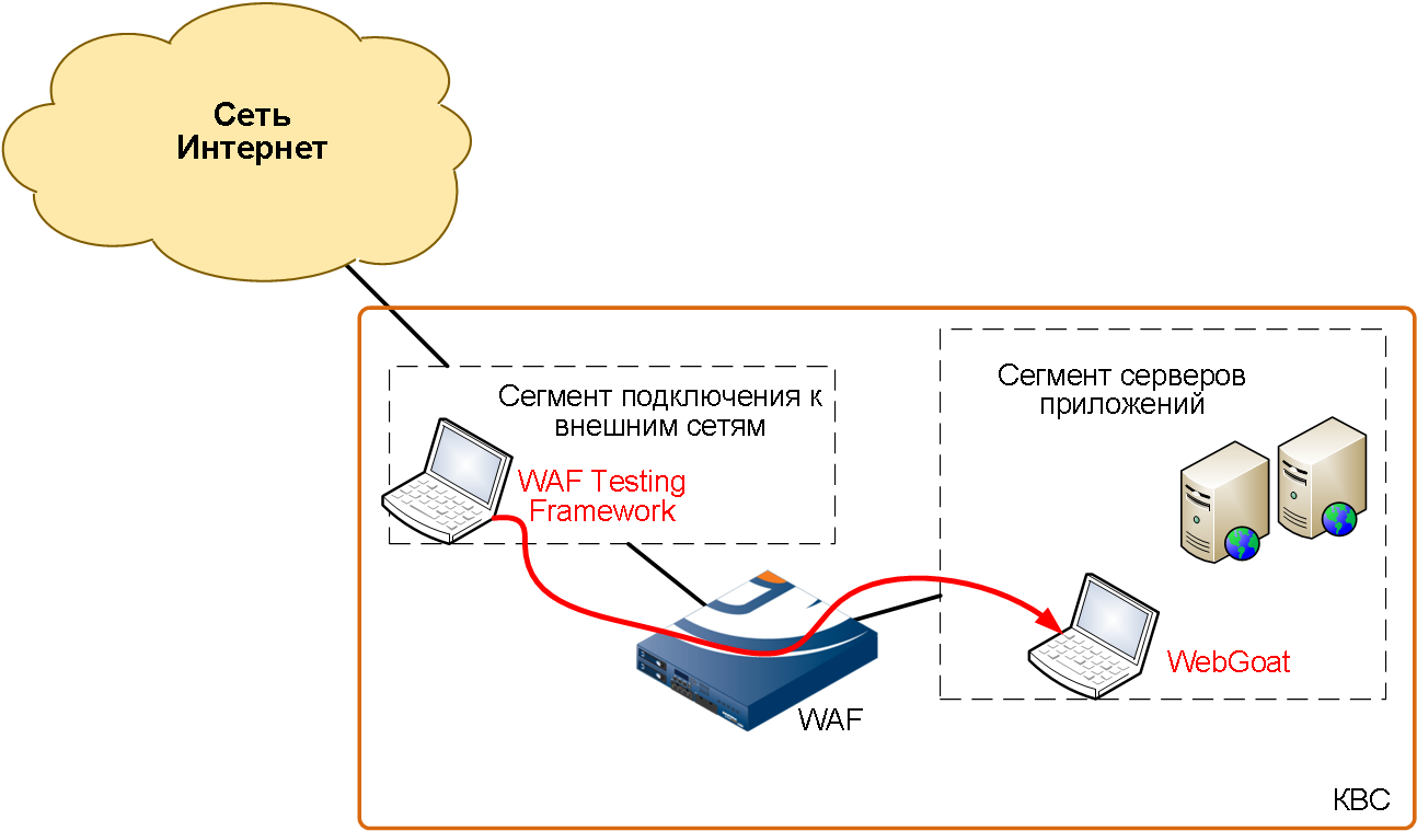 СОИБ. Анализ. Ещё один инструмент тестирования системы защиты