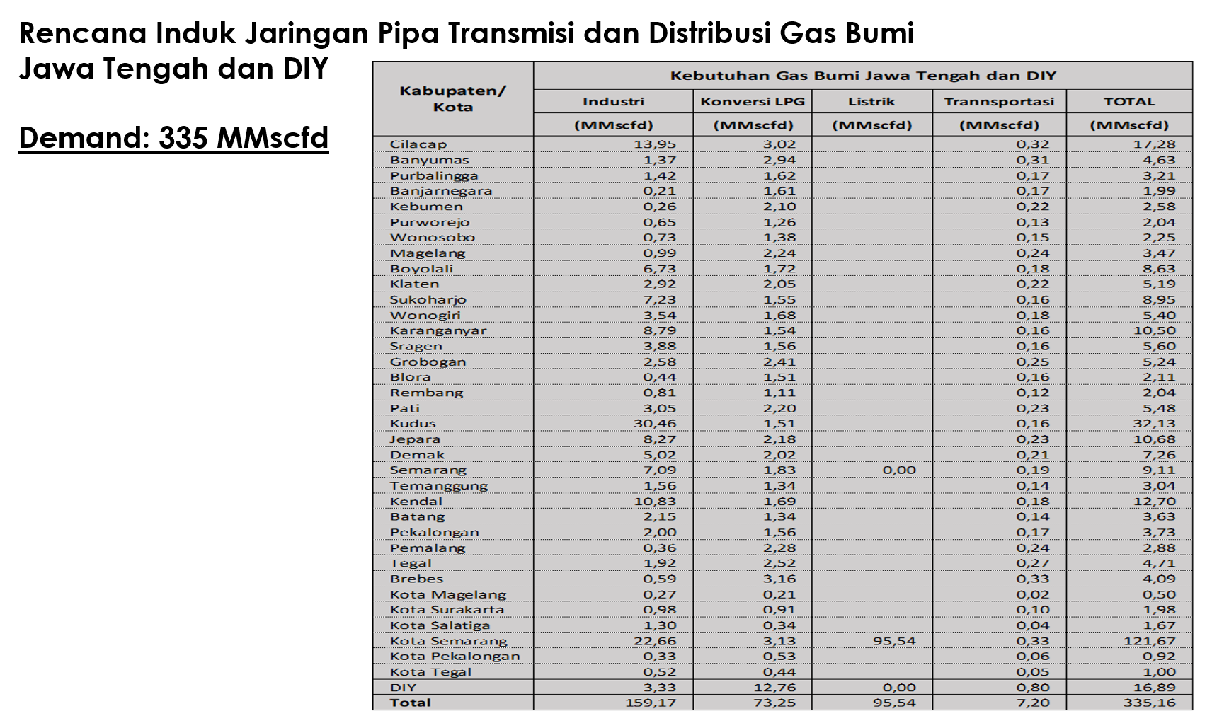 SRI WAHYU PURWANTO: Kajian Personal. Rencana Induk Jaringan Pipa ...