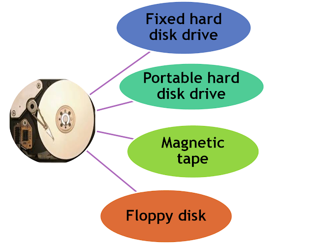 g9-S2-chapter1: Magnetic storage media