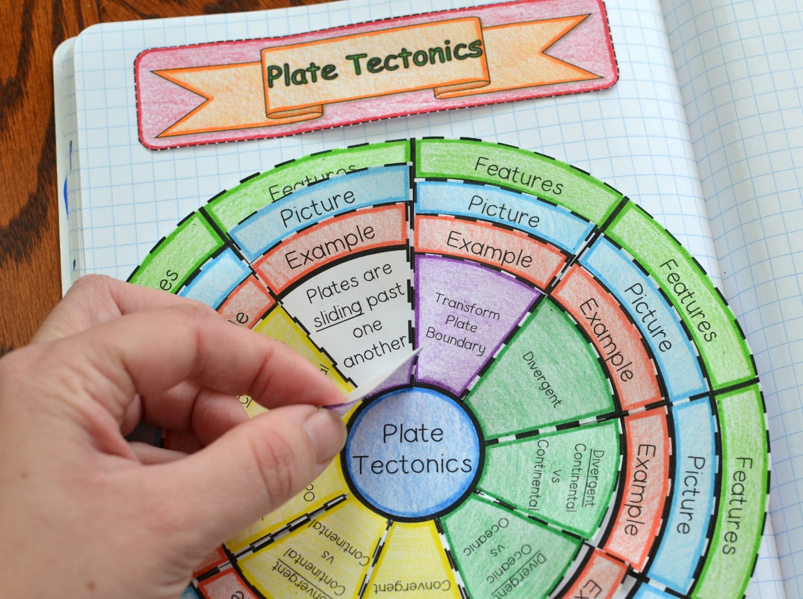 Math in Demand: Plate Tectonics Wheel Foldable
