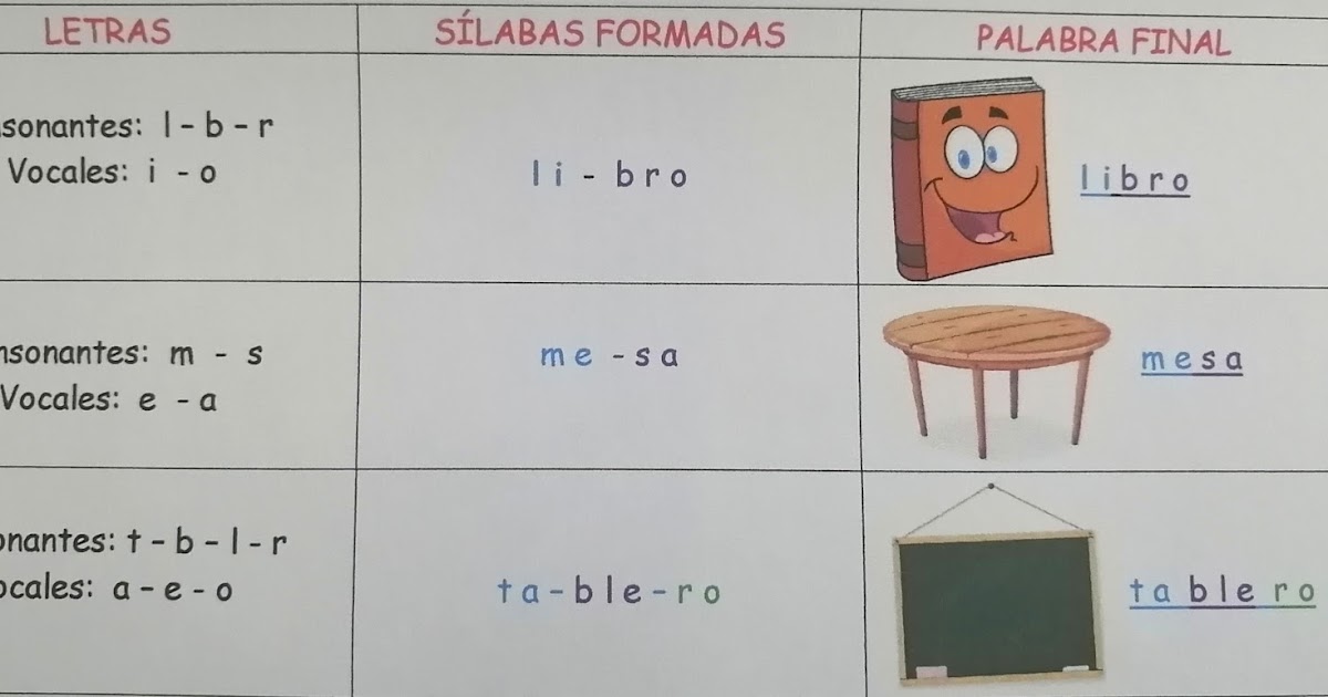 ESTUDIANDO CON LISS: SEPARACIÓN SILÁBICA DE LAS PALABRAS (Español)