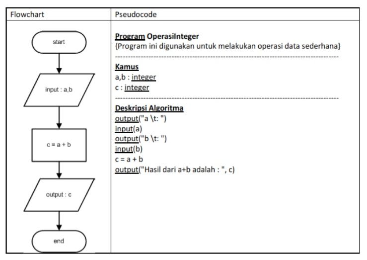 PRHarian: Belajar coding c++ membuat script menghitung nilai akhir siswa