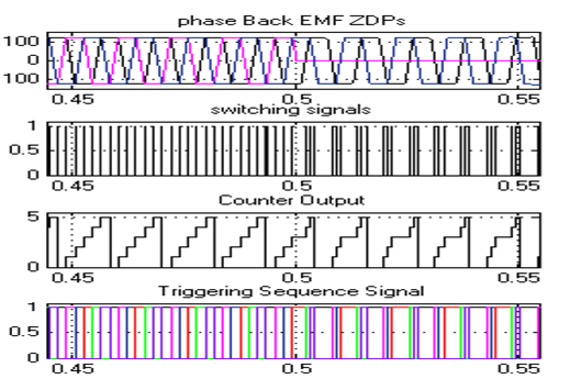 Asoka Technologies: Novel Back EMF Zero Difference Point Detection ...