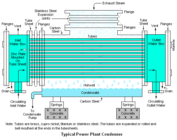 Cara Kerja PLTU atau Pembangkit Listrik Tenaga Uap