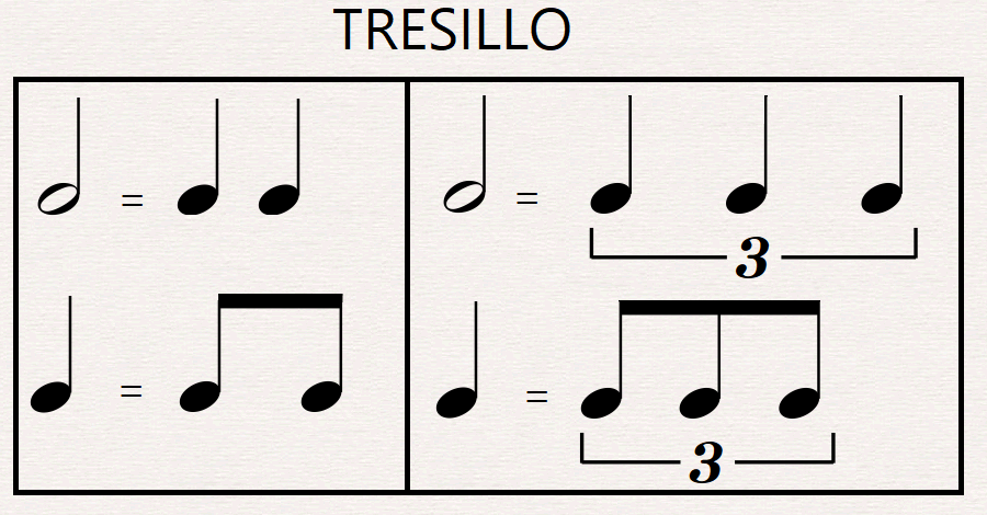 Formación Musical Argentina: Figuras Rítmicas y Silencios.