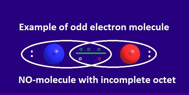 Octet rule-definition-limitations of octet rule-hypovalent-hypervalent ...