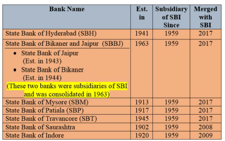 HISTORY OF BANKING IN INDIA