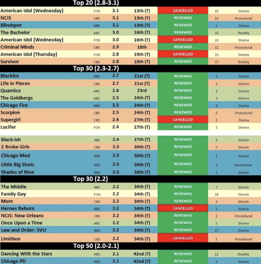 Ratings History: 2015-16 - The TV Ratings Guide