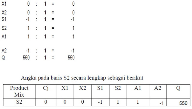 bagi-bagi ilmu: CONTOH SOAL MINIMISASI SIMPLEX