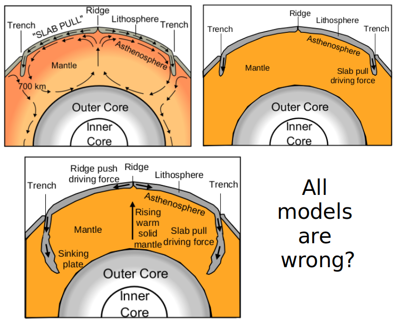 Earth Learning Idea: Plate driving mechanisms