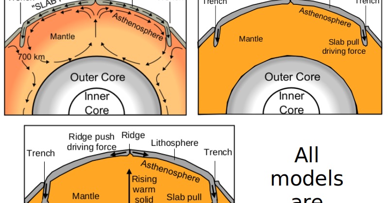 Earth Learning Idea: Plate driving mechanisms
