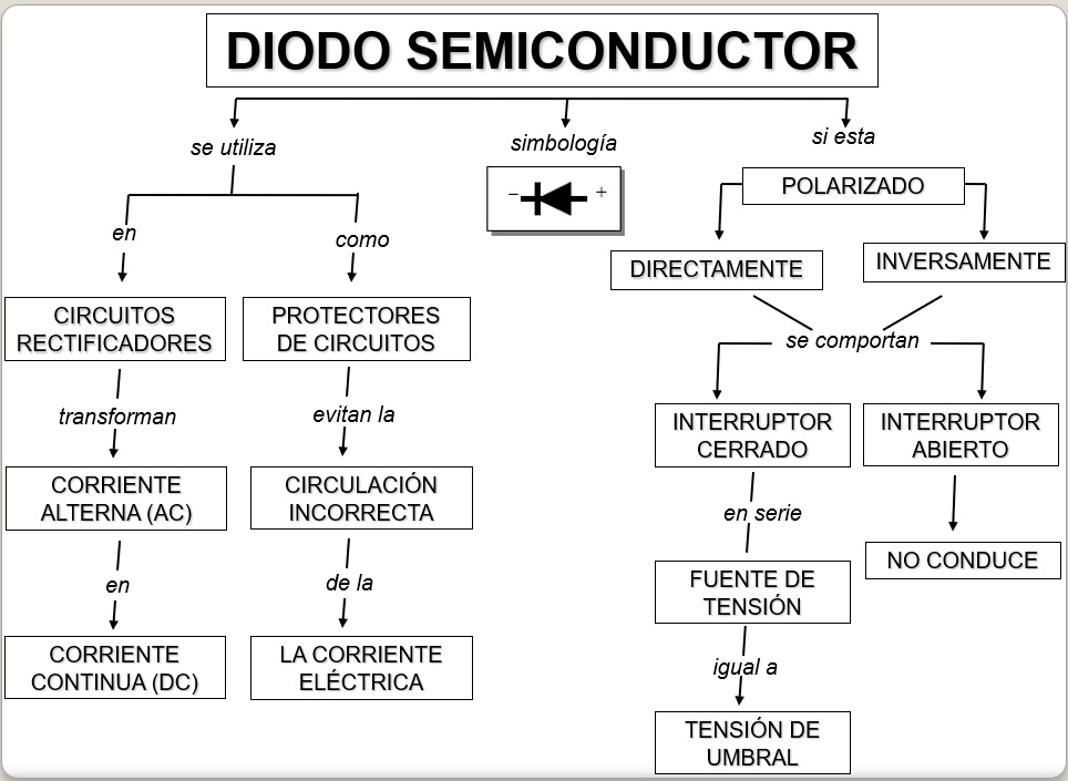 TEORÍA DE LOS DIODOS