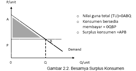 Rumus dan Cara Menghitung Surplus Konsumen | Ekonomi
