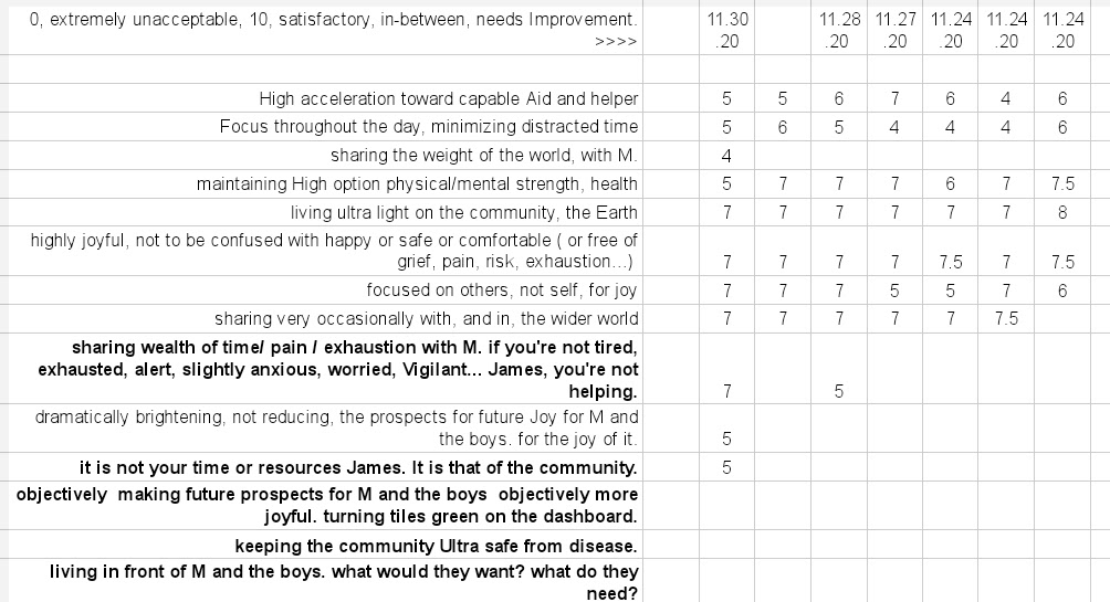 Start, Wage, Loving: For Joy Serve Soul In Solidarity: James evolving ...