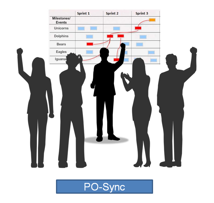 Blog de un apóstol de Scrum y Kanban: ¿Cómo se sincroniza Product ...