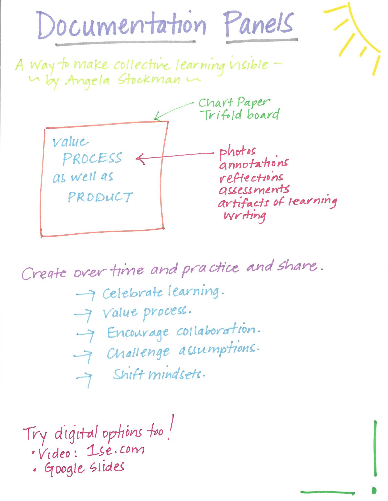 Documentation Panels to Celebrate Growth | The Coaching Sketchnote Book ...
