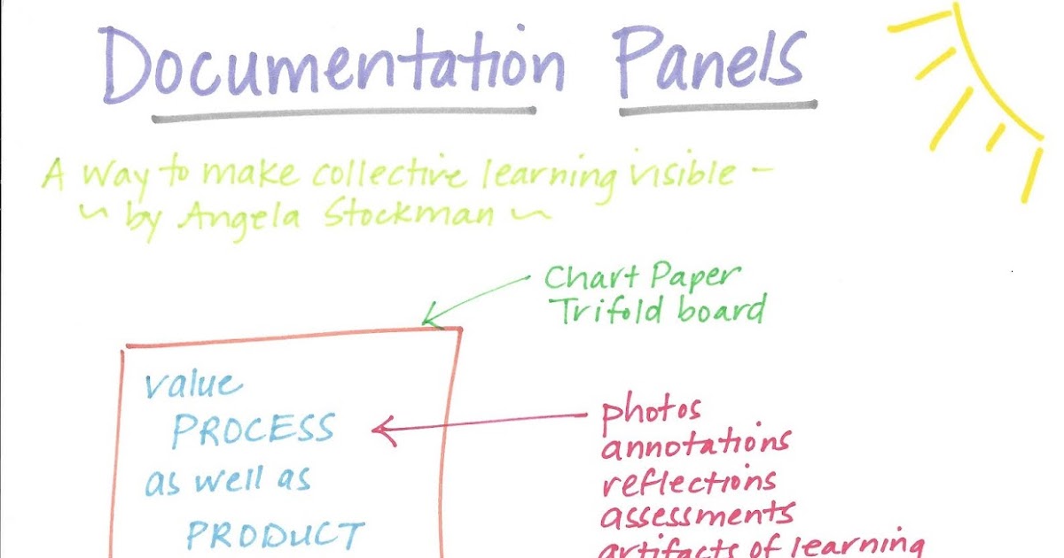 Documentation Panels to Celebrate Growth | The Coaching Sketchnote Book ...