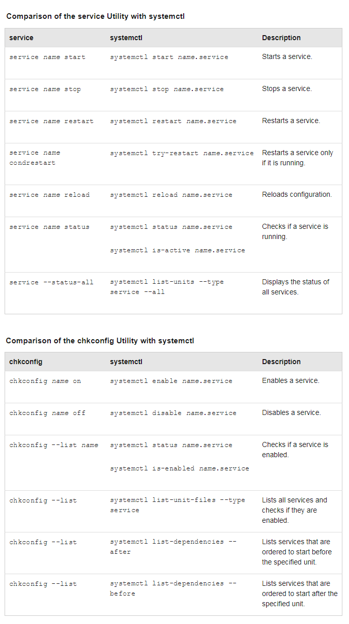 The Difference In Service Chkconfig And Systemctl Cybersecurity Guide