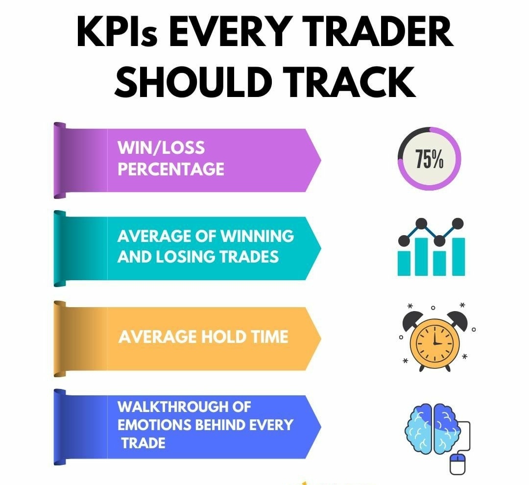 Rupeedesk - Share Market Training: KPI - Key Performance Indicator to ...