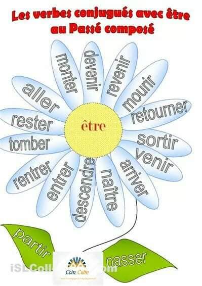 LE COIN FRANÇAIS DU LYCÉE. : 2ºESO- LE PASSÉ COMPOSÉ