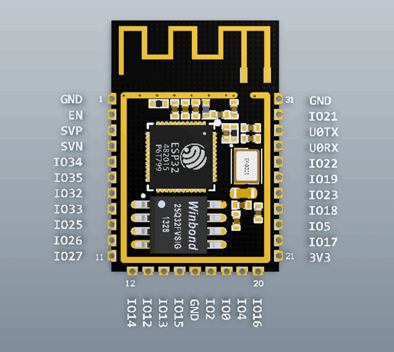 ESP32 Microcontroller Description