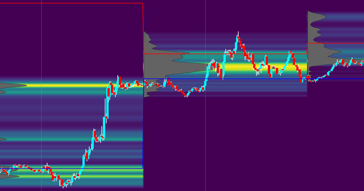Dekalog Blog: An Improved Volume Profile Chart with Levels