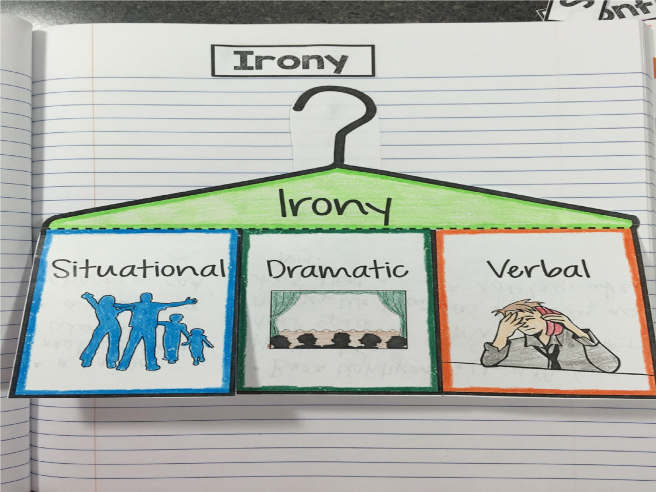 What word defines the following: Sequence of events