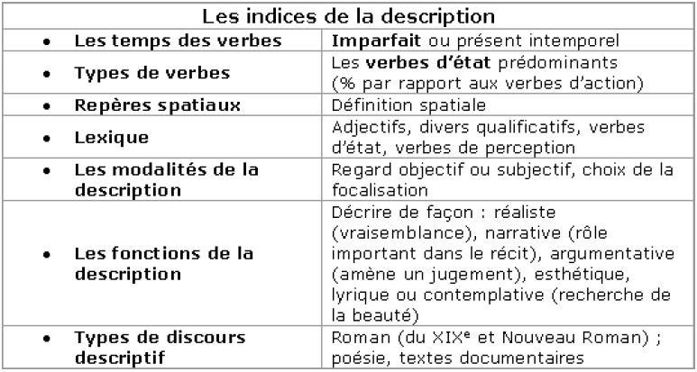 RP: 10e C - Français: Les Types de discours