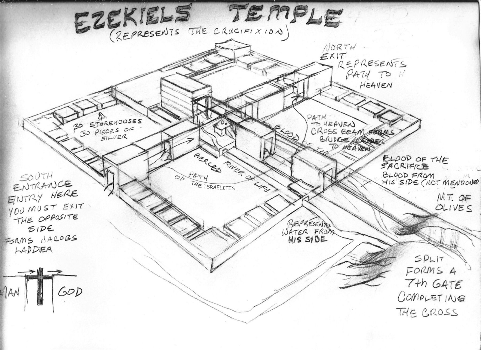 Ezekiel's Temple