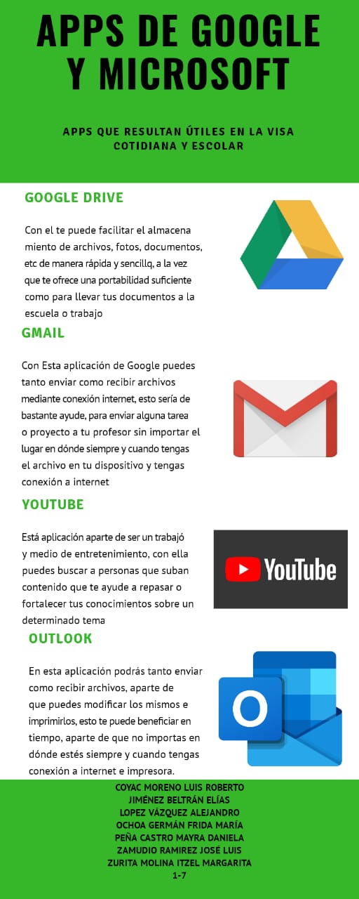 Infografia Sobre Las Aplicaciones De Google Y Microsoft