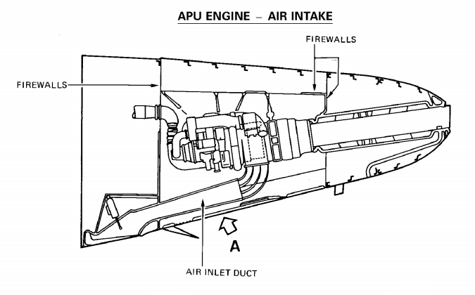 Características APU (Auxiliar Power Unit) del avión Airbus A 310 ️ 🚁