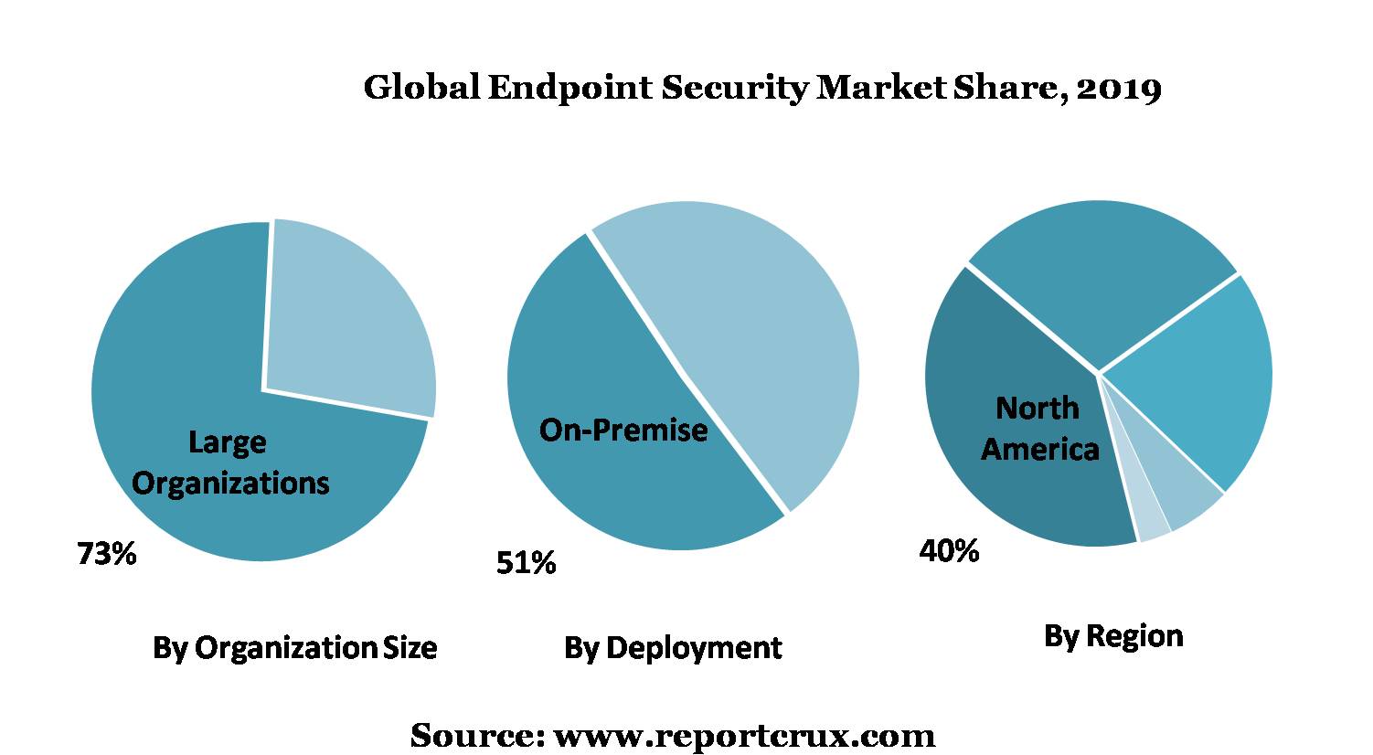 Global Demand for Endpoint Security Market Size 2020, Share, Growth and ...