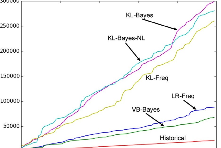 讀書寫作: Learning Demand Curves in B2B Pricing