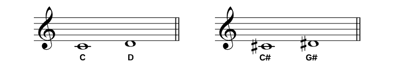 Interval Nada Adalah? | Jenis-jenis Interval Dalam Seni Musik - NADAGITAR