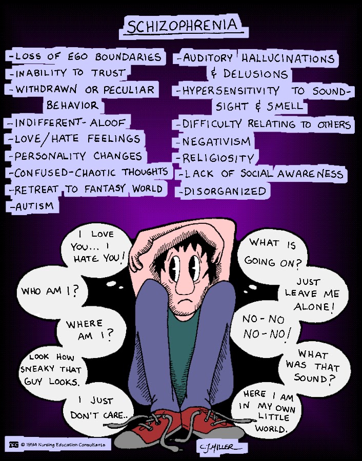 ALL FOR NURSING Psychiatric Nursing Schizophrenia