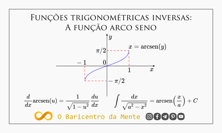 Funções trigonométricas inversas: A função arco seno | O Baricentro da ...
