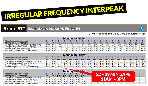 Melbourne on Transit: Timetable Tuesday #57: 577 - the bus with stops ...