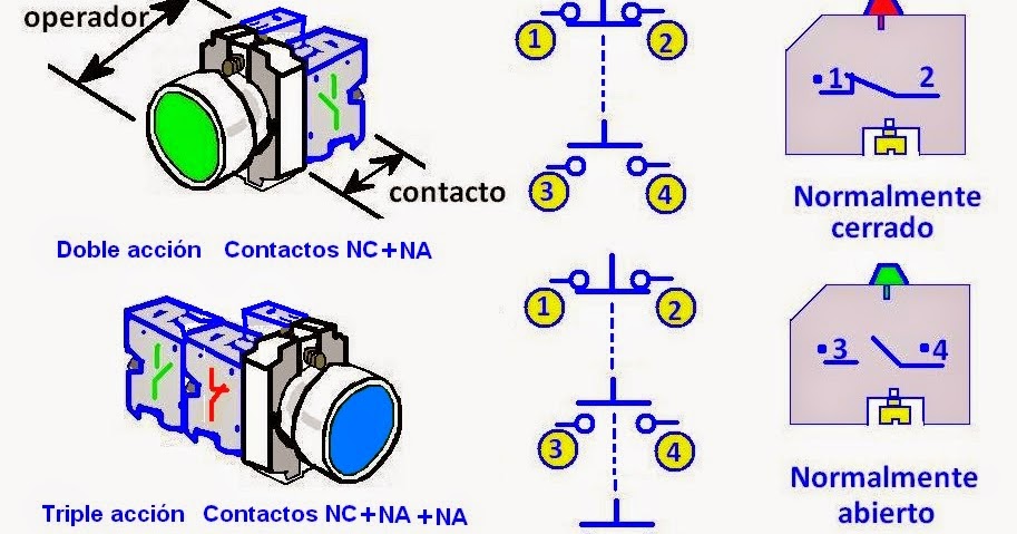 pulsadores abiertos y cerrados