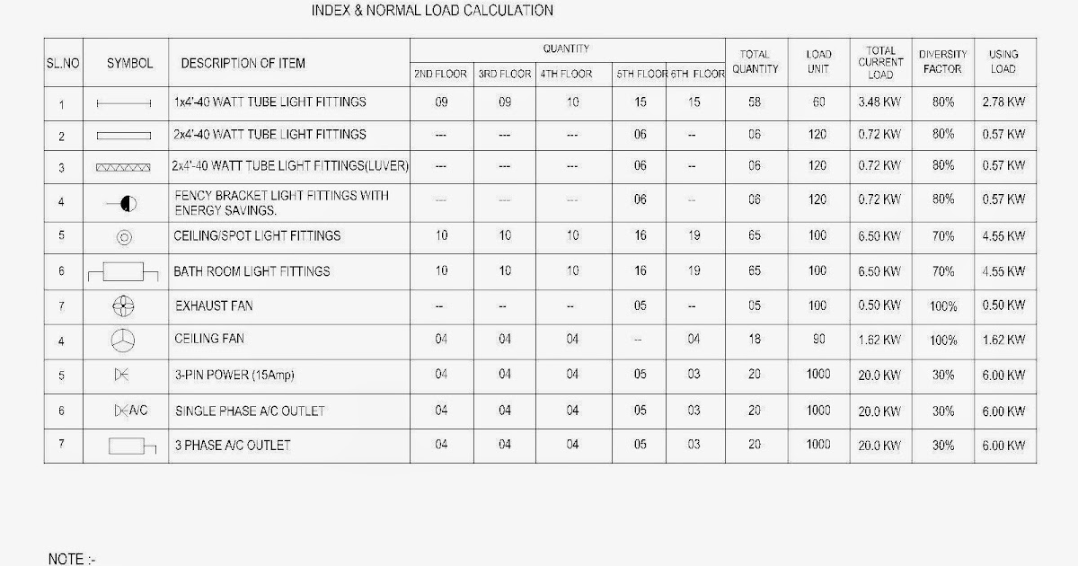 Electrical works: how to calculate electrical load for Commercial or ...