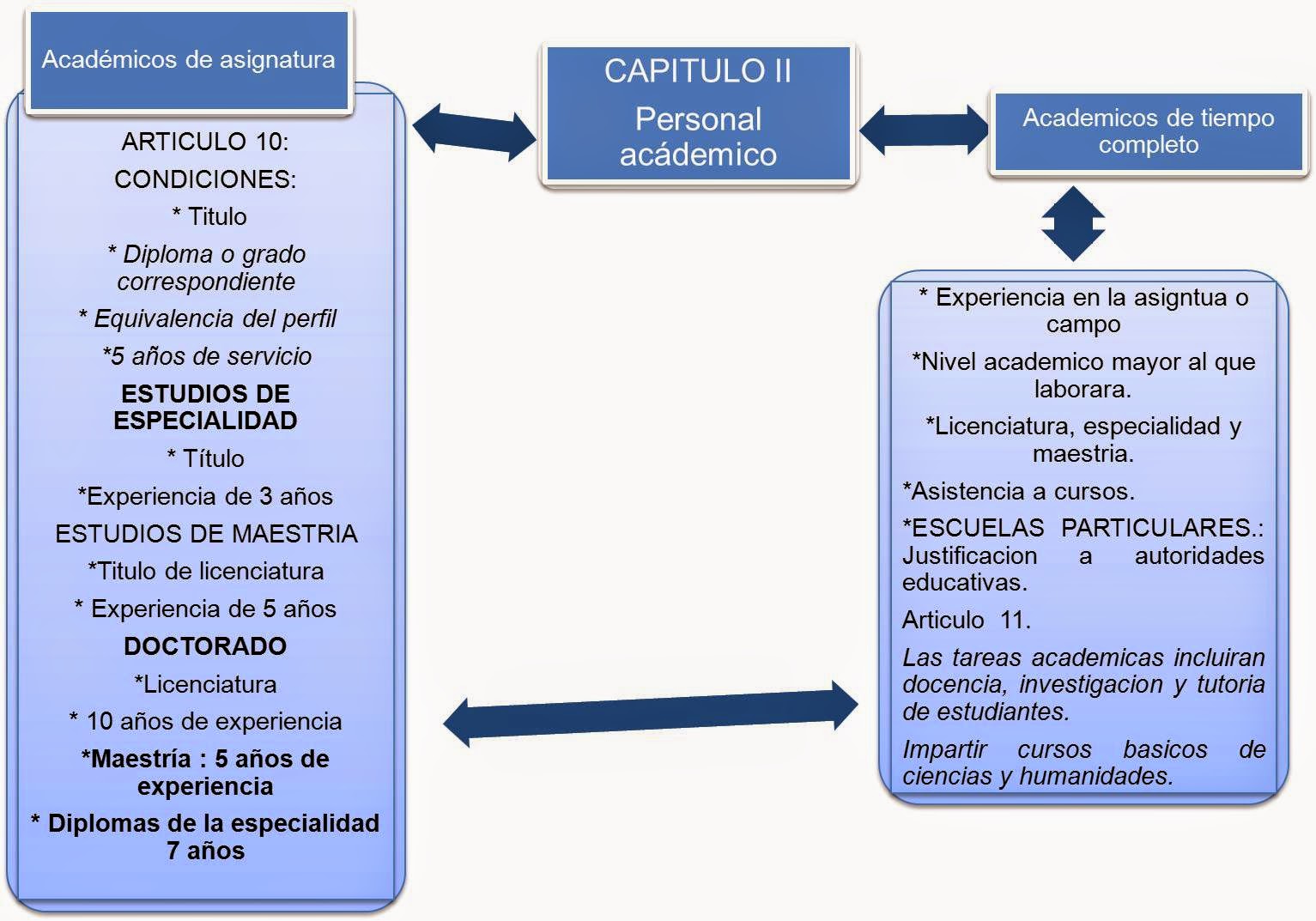 Maestría en Educación: Currículum : Metodología para el Diseño Curricular