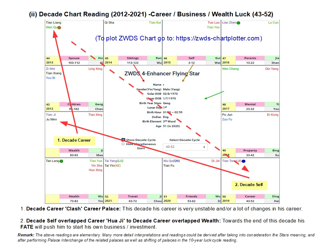 Quantum Metaphysics of Destiny Science***** ZWDS Four Enhancers Flying ...