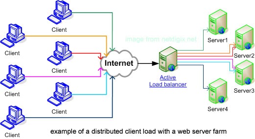 AIJ 3.14 MATERI LOAD BALANCING