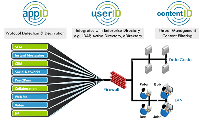 Next Generation Firewall: The Top Two Methods For Fitting a Next ...